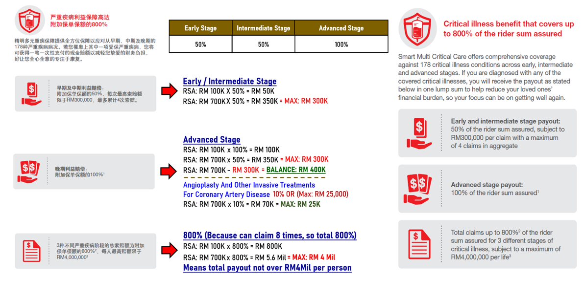 Smart Multi Critical Care (SMCC) – Dream Map