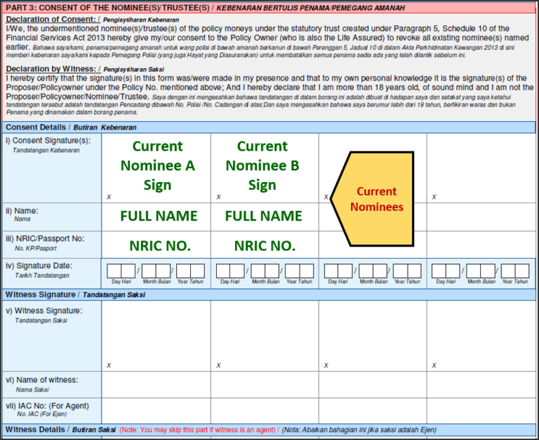 Nomination Situation – Dream Map